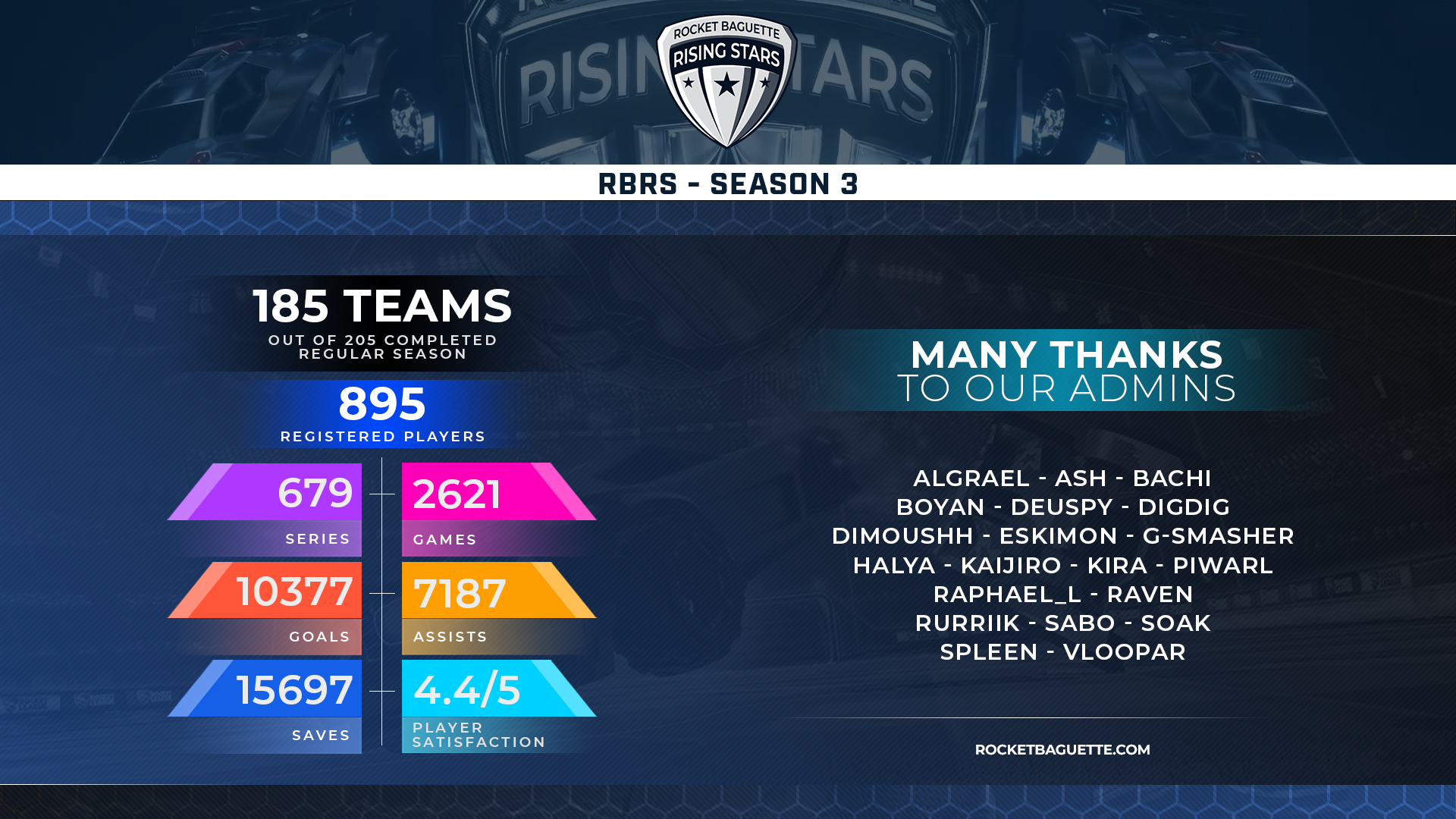 RBRS S3: a successful and engaging local league - Rocket Baguette