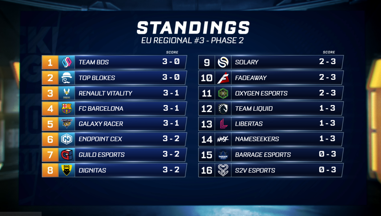 RLCS X - Split 1 - Rocket Baguette