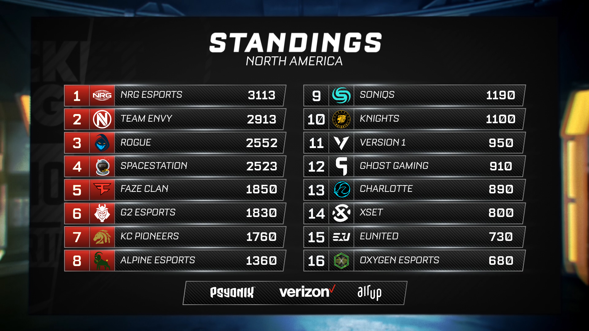 RLCS X : Rogue l'emporte en Amérique - Rocket Baguette