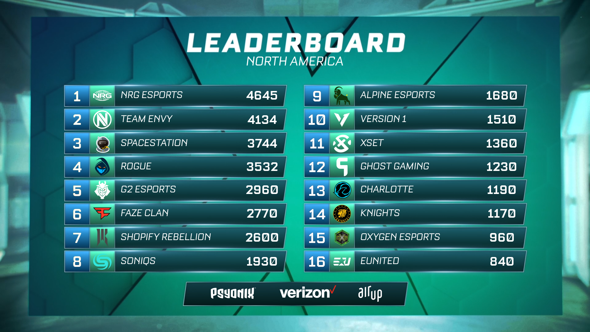 RLCS X - Major NA : NRG sacré pour la seconde fois - Rocket Baguette