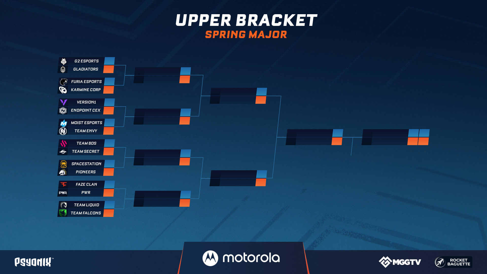 Le Récap RLCS Europe | Printemps #3 - Vitality échoue aux portes de ...