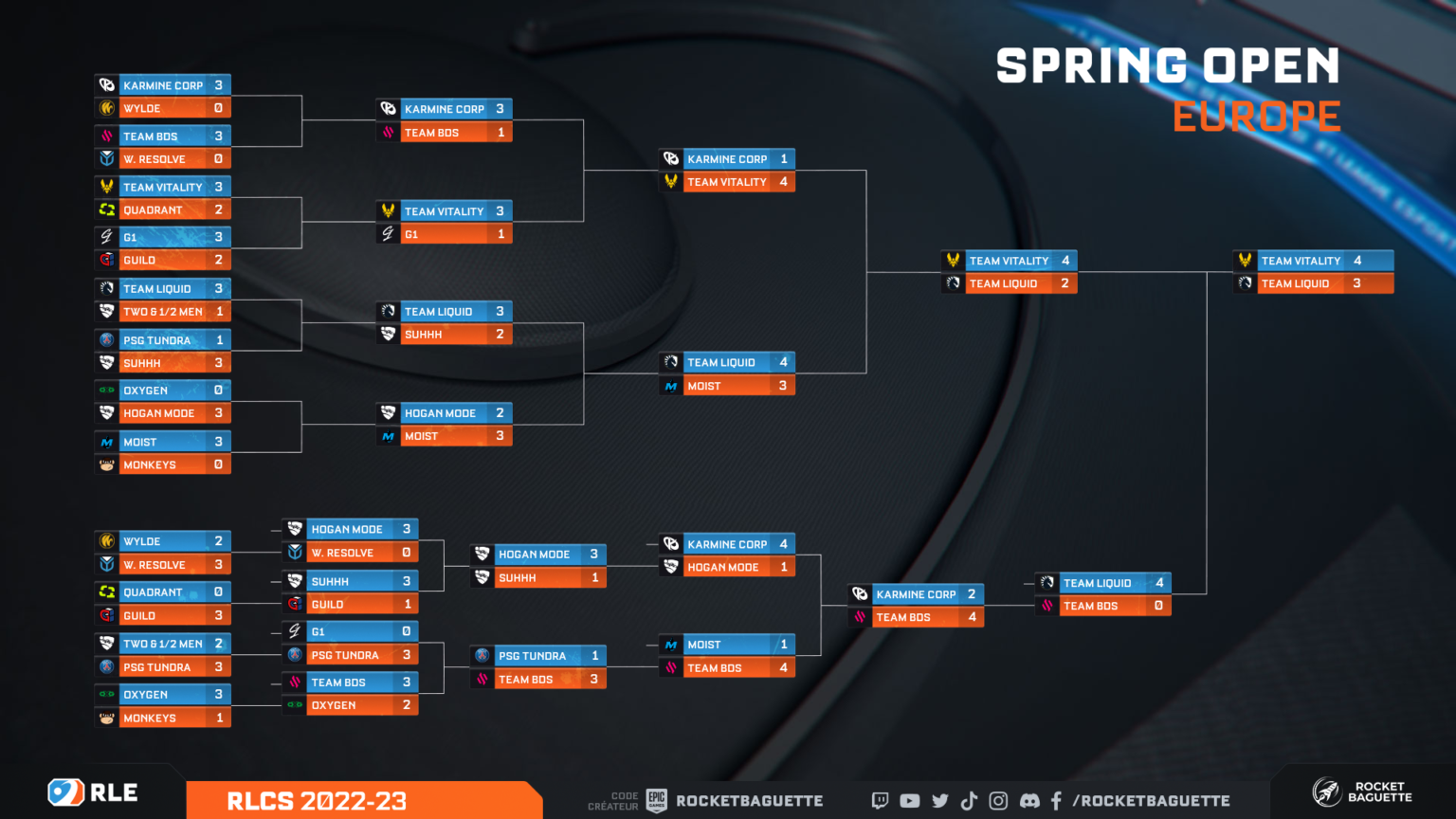 RLCS 2022-23 - Rocket Baguette