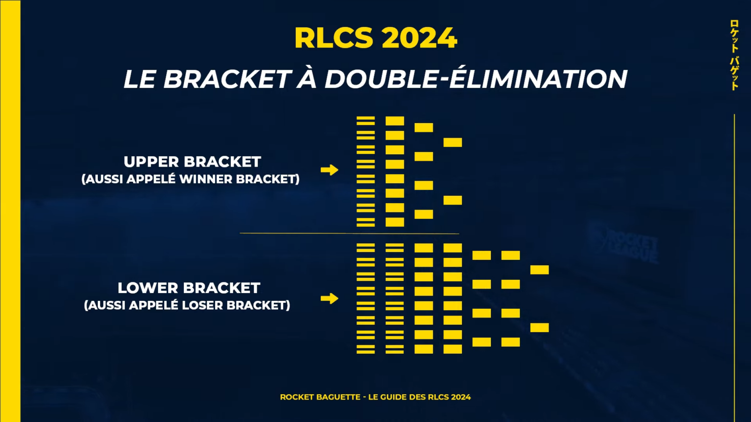 RLCS 2024 : le guide ultime. - Rocket Baguette