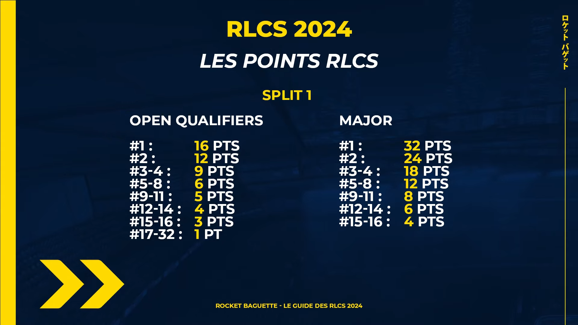 RLCS 2024 : le guide ultime. - Rocket Baguette