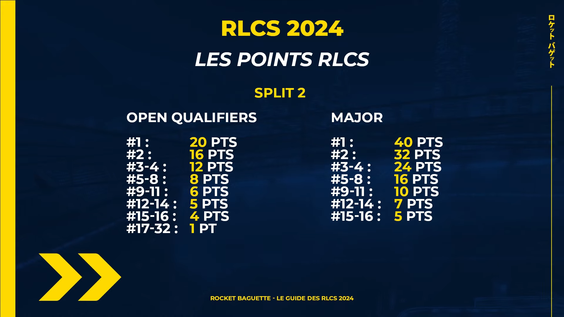 RLCS 2024 : le guide ultime. - Rocket Baguette