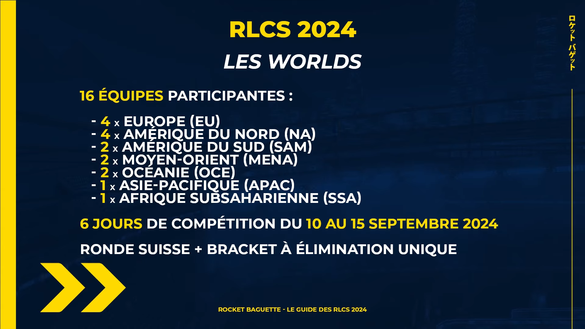 RLCS 2024 : le guide ultime. - Rocket Baguette