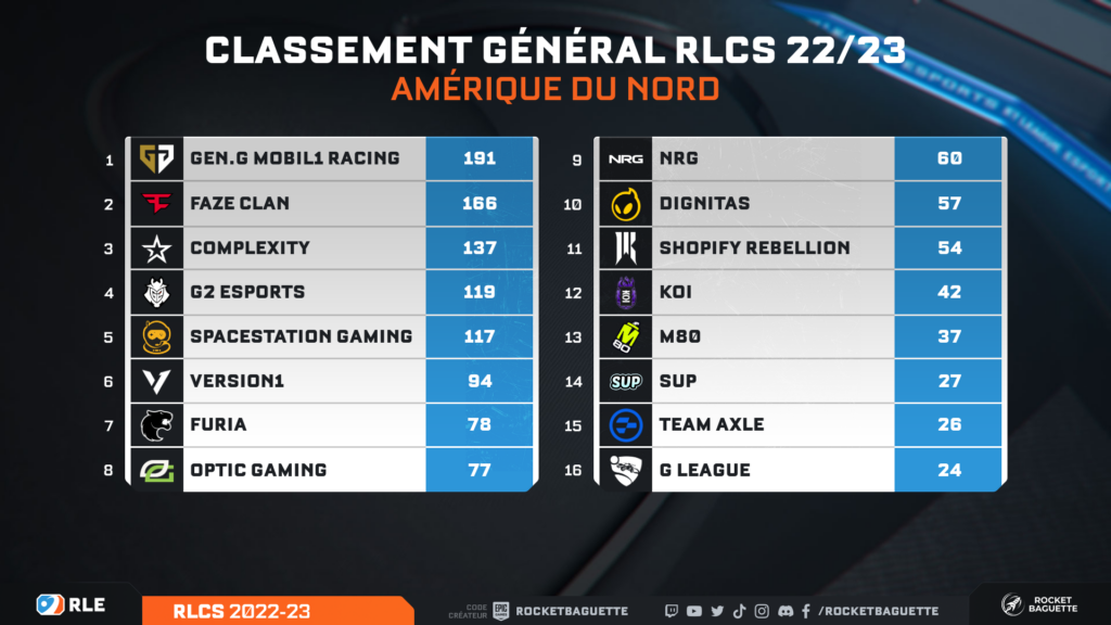 RLCS 2022-23 - Rocket Baguette