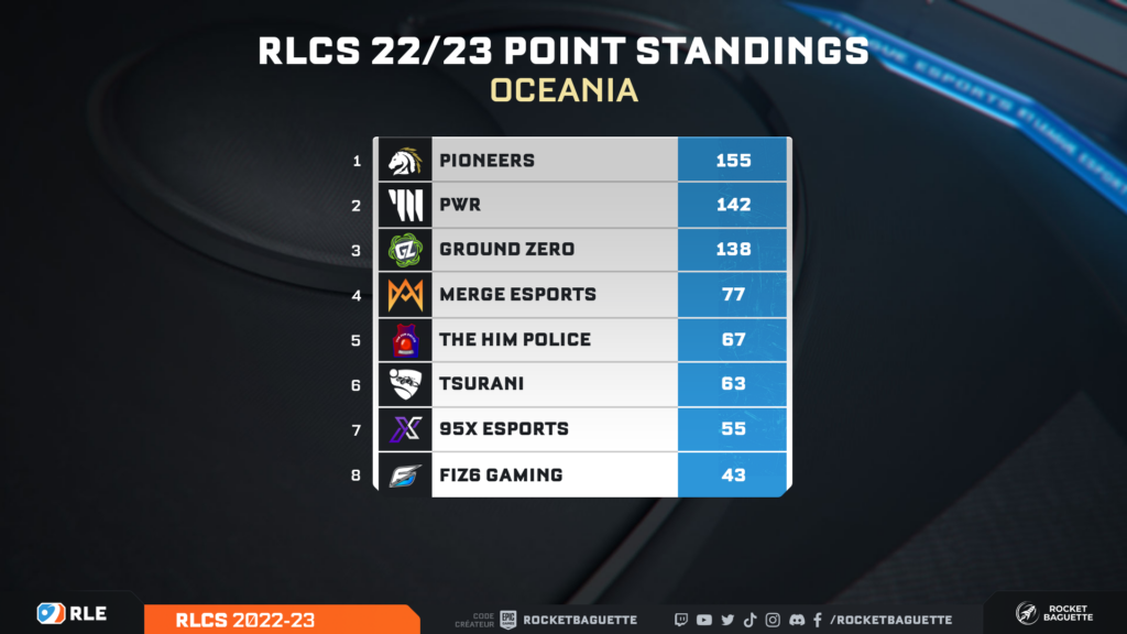 RLCS 2022-23 - Rocket Baguette