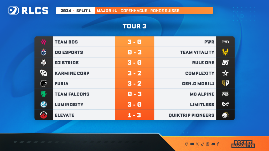 RLCS 2024 - Rocket Baguette