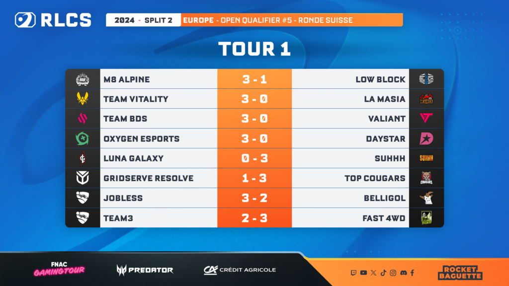 RLCS 2024 - Rocket Baguette