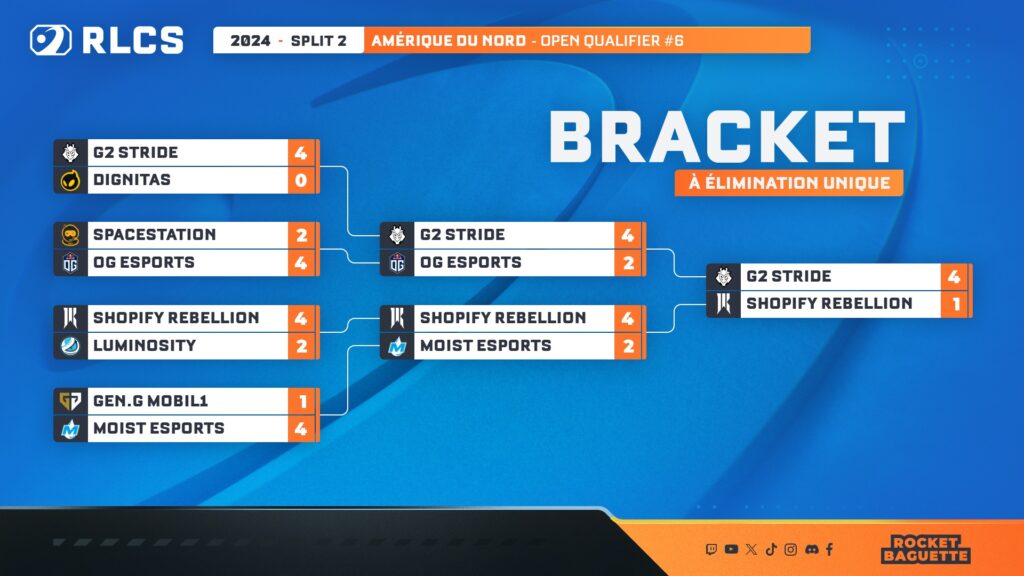 RLCS 2024 - Rocket Baguette
