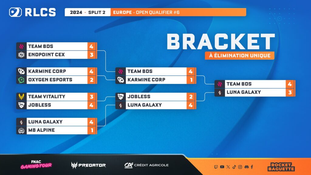 RLCS 2024 - Rocket Baguette