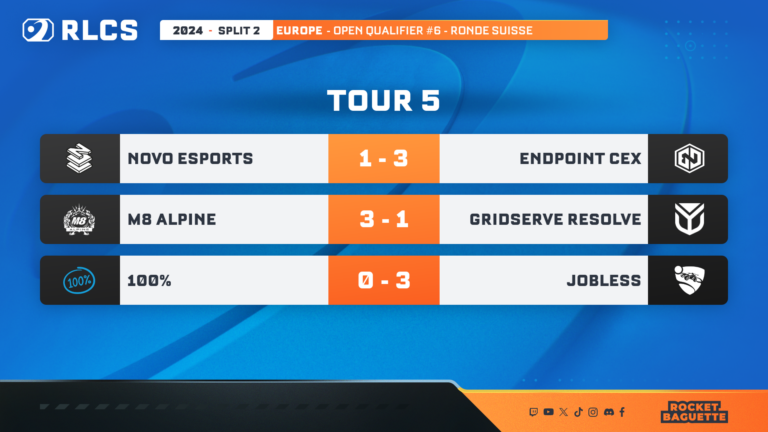 RLCS 2024 - Rocket Baguette