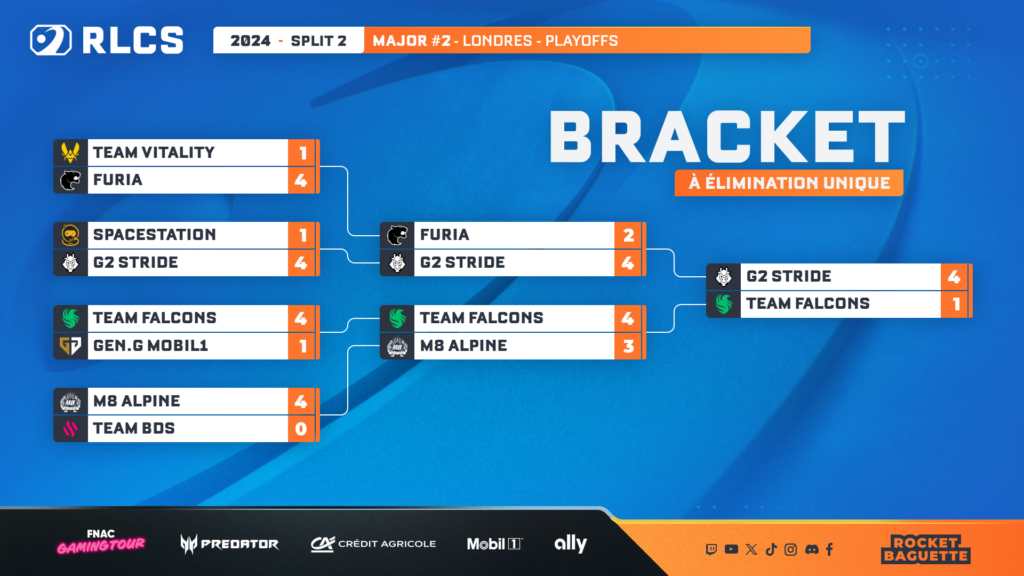 RLCS 2024 - Rocket Baguette