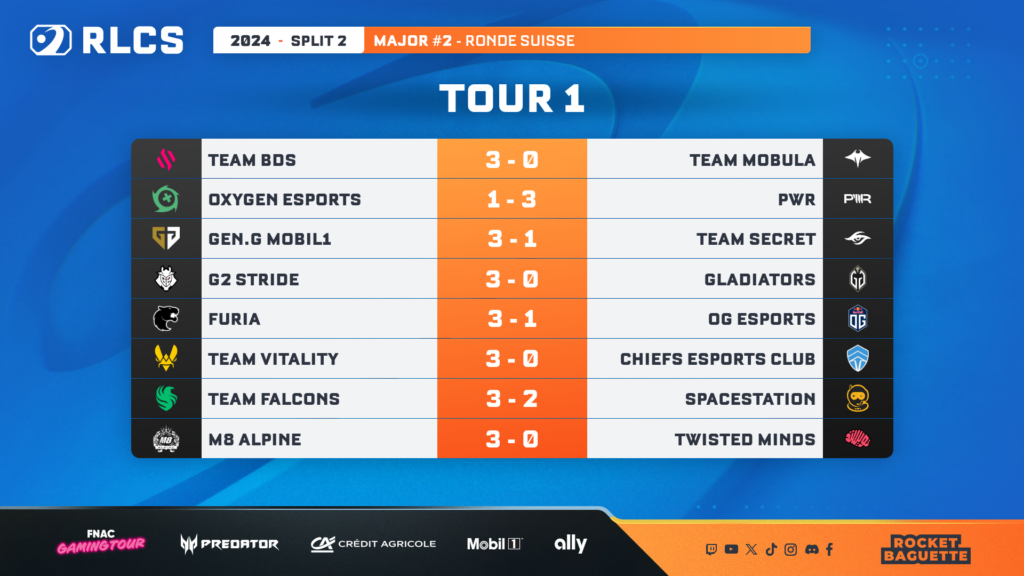 RLCS 2024 - Rocket Baguette