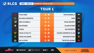 RLCS 2024 - Rocket Baguette