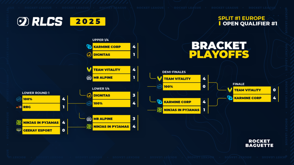 RLCS 2025 - Rocket Baguette