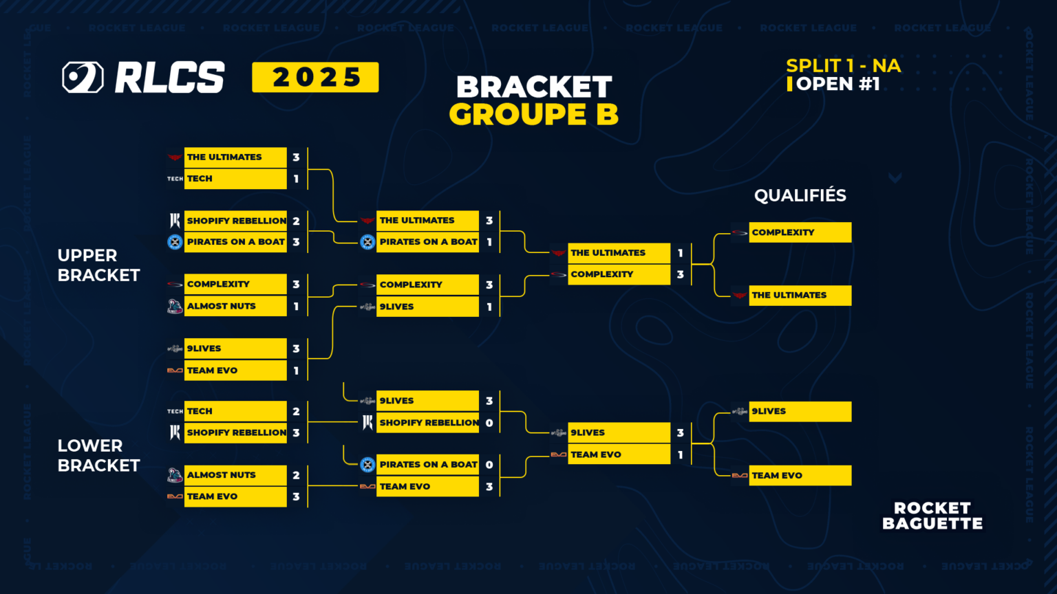 RLCS 2025 - Rocket Baguette