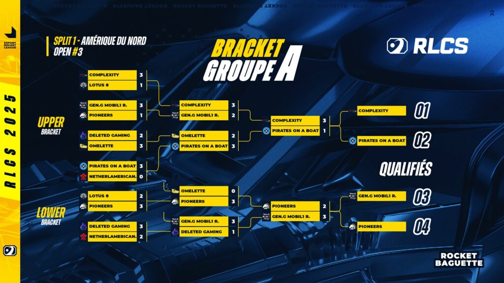 RLCS 2025 - Rocket Baguette