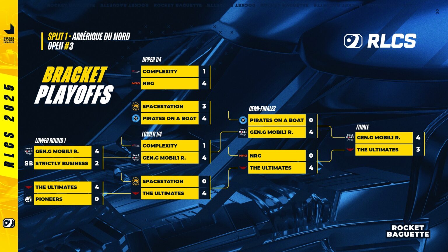 RLCS 2025 - Rocket Baguette