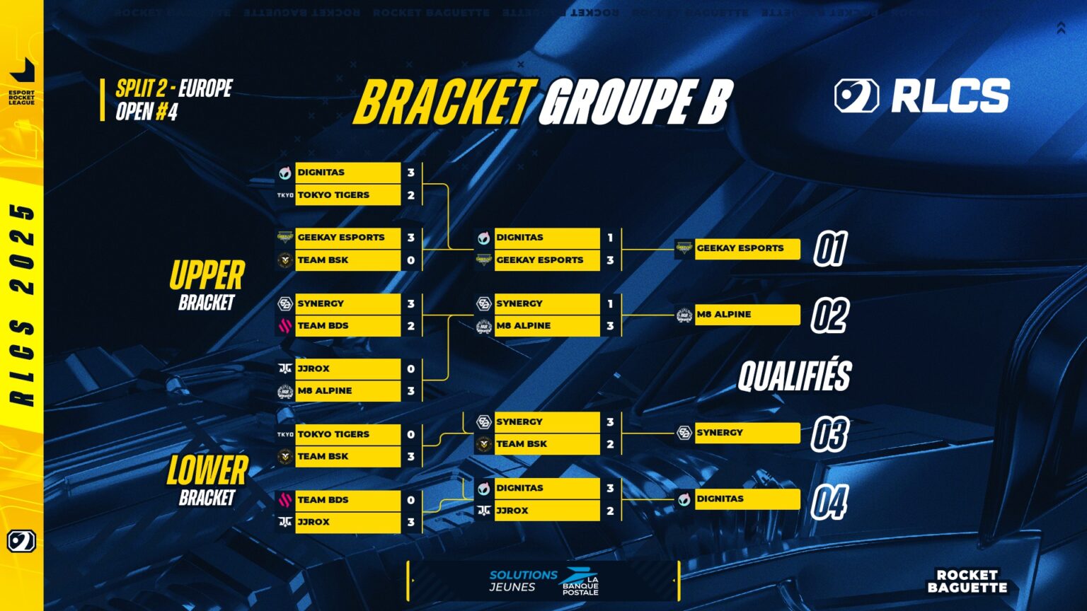 RLCS 2025 - Rocket Baguette