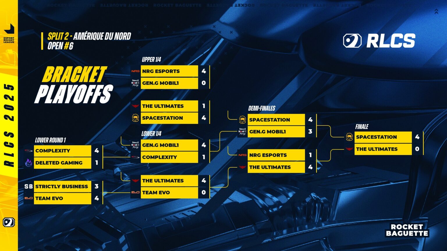 RLCS 2025 - Rocket Baguette